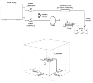 Product Specifications - Neptune Heat Pumps