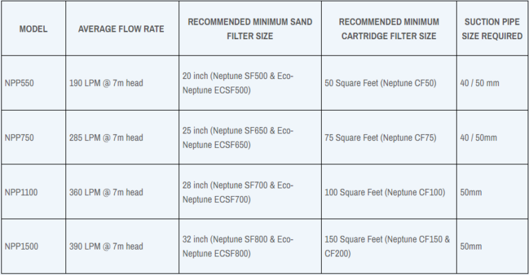 What size pool pump is right for my pool? - Neptune Heat Pumps