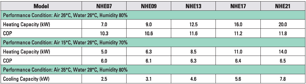 Product Specifications - Neptune Heat Pumps