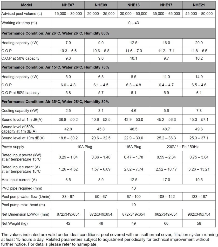 Product Specifications - Neptune Heat Pumps