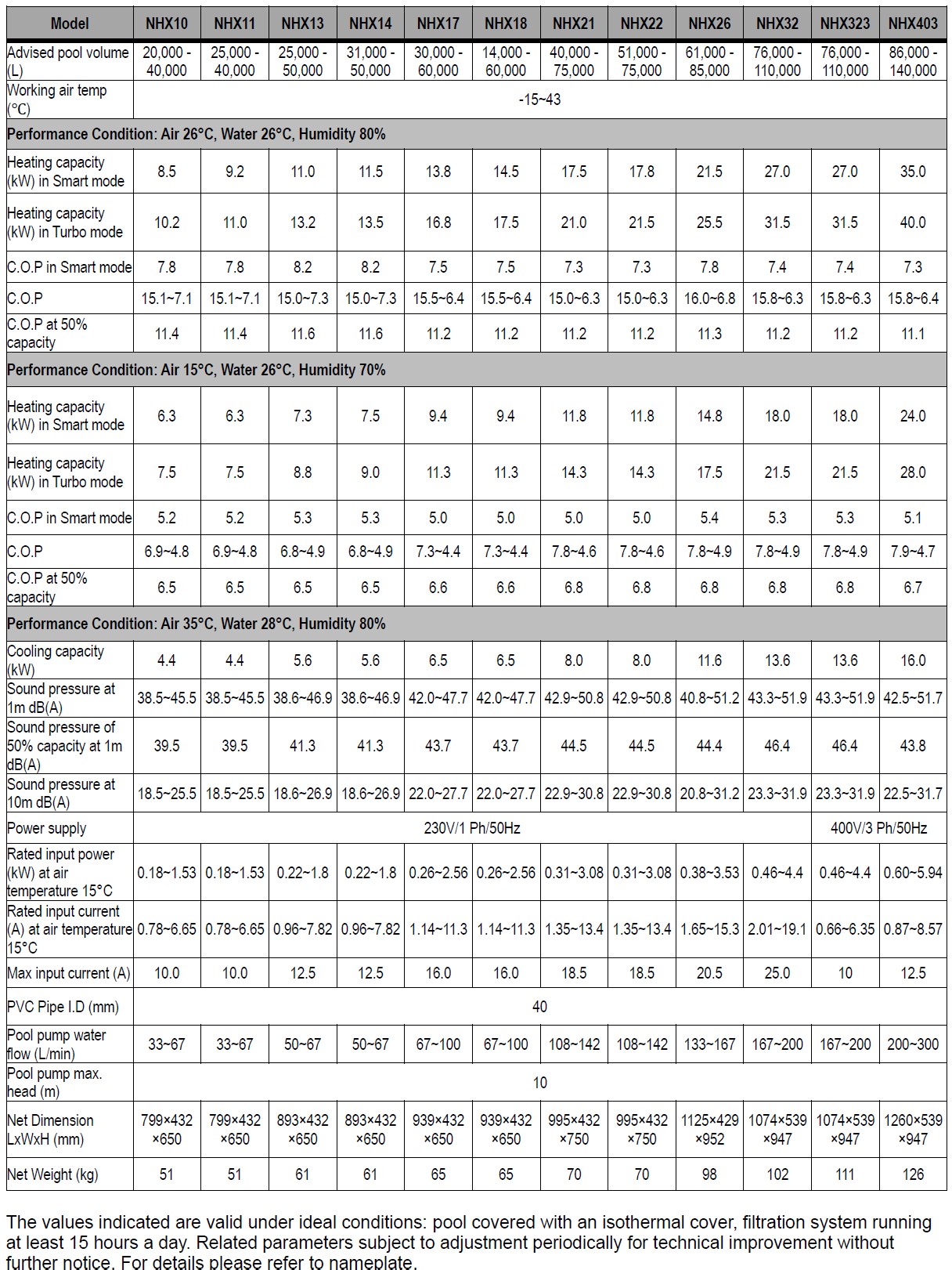 Product Specifications - Neptune Heat Pumps