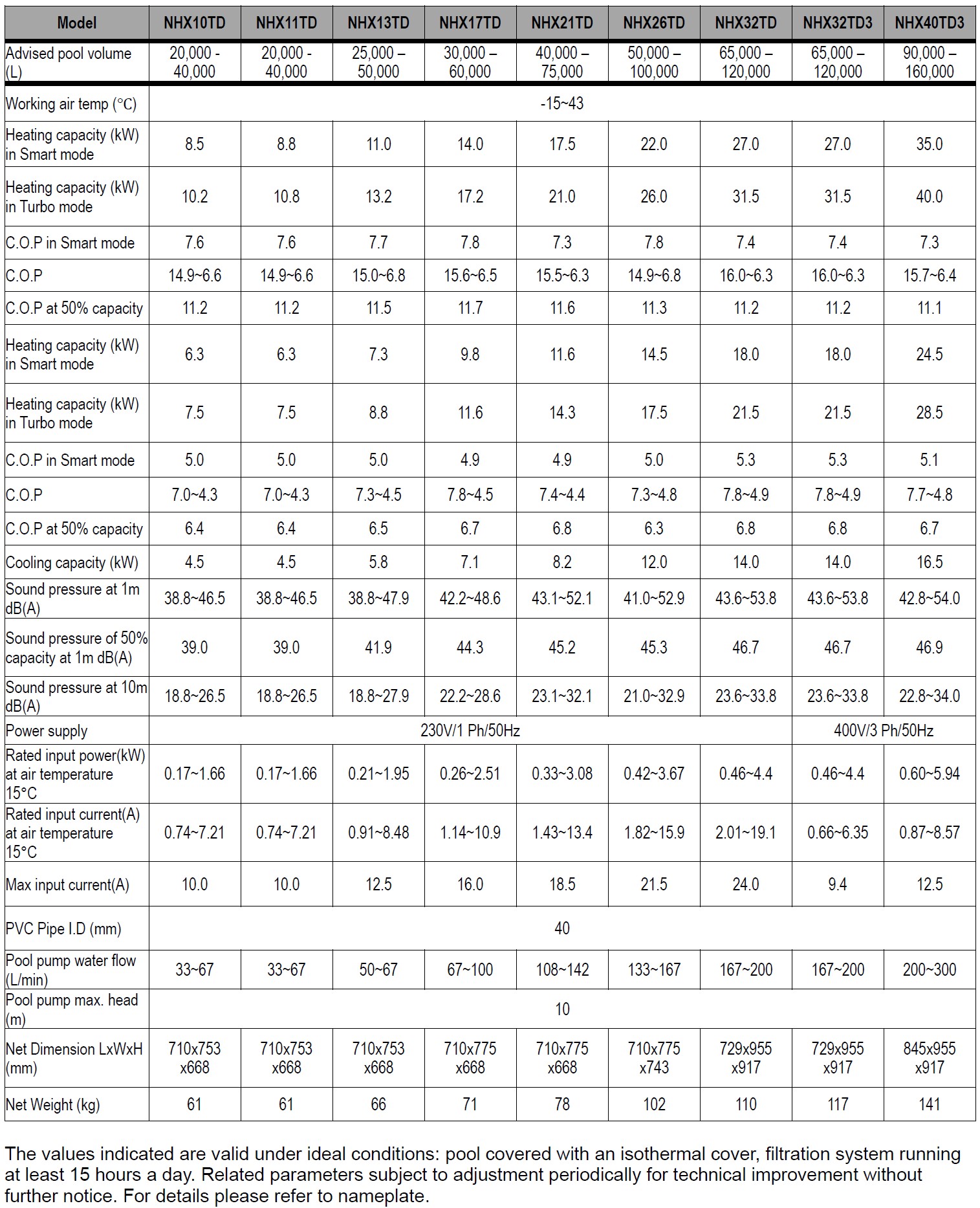 Product Specifications - Neptune Heat Pumps