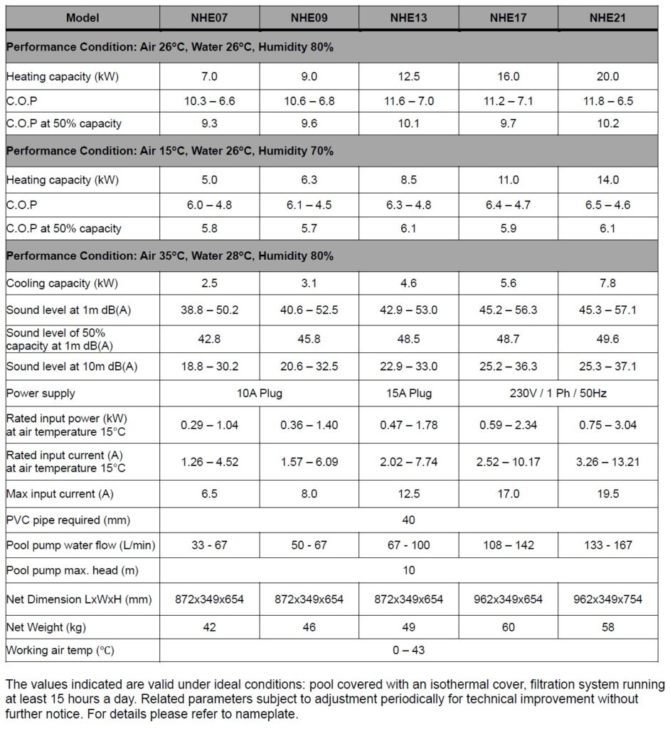 Product Specifications - Neptune Heat Pumps