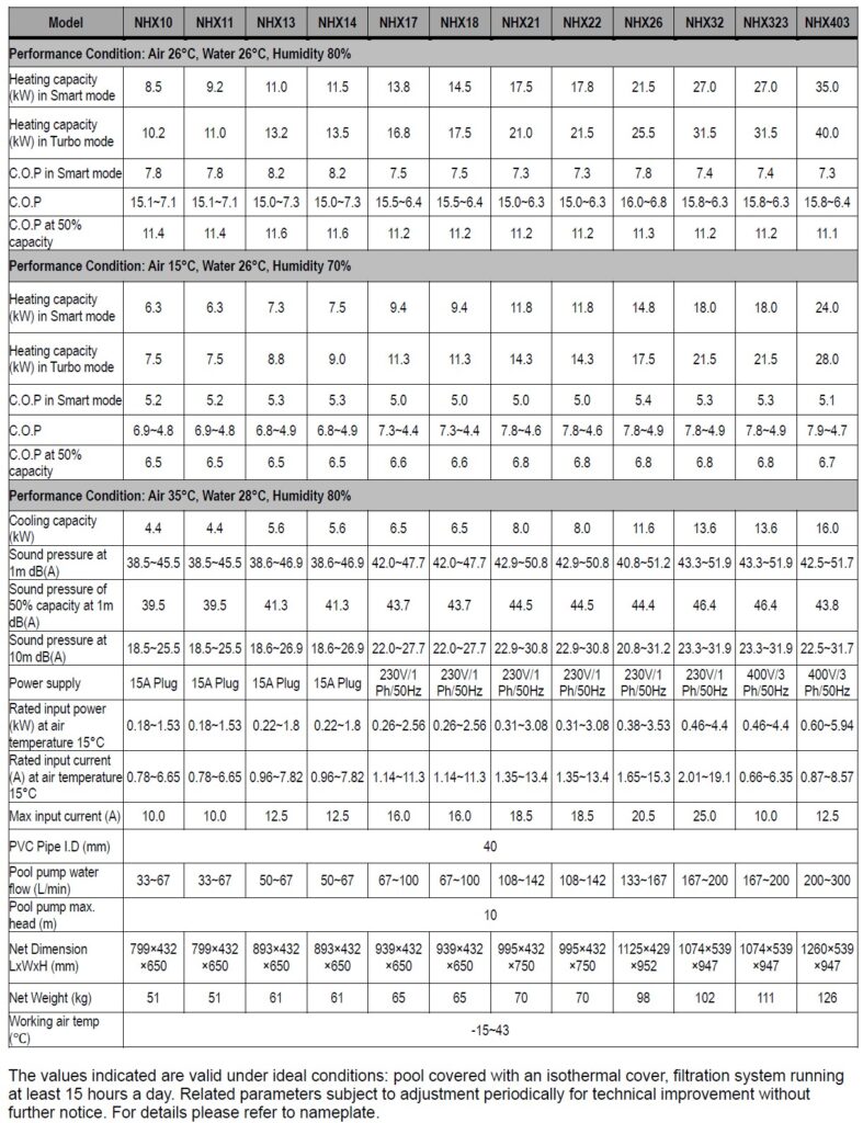 Product Specifications - Neptune Heat Pumps