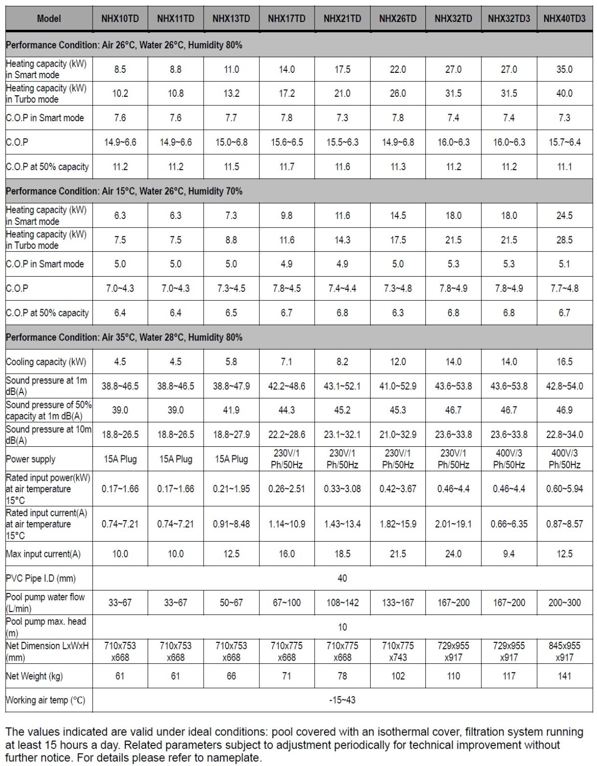 Product Specifications - Neptune Heat Pumps