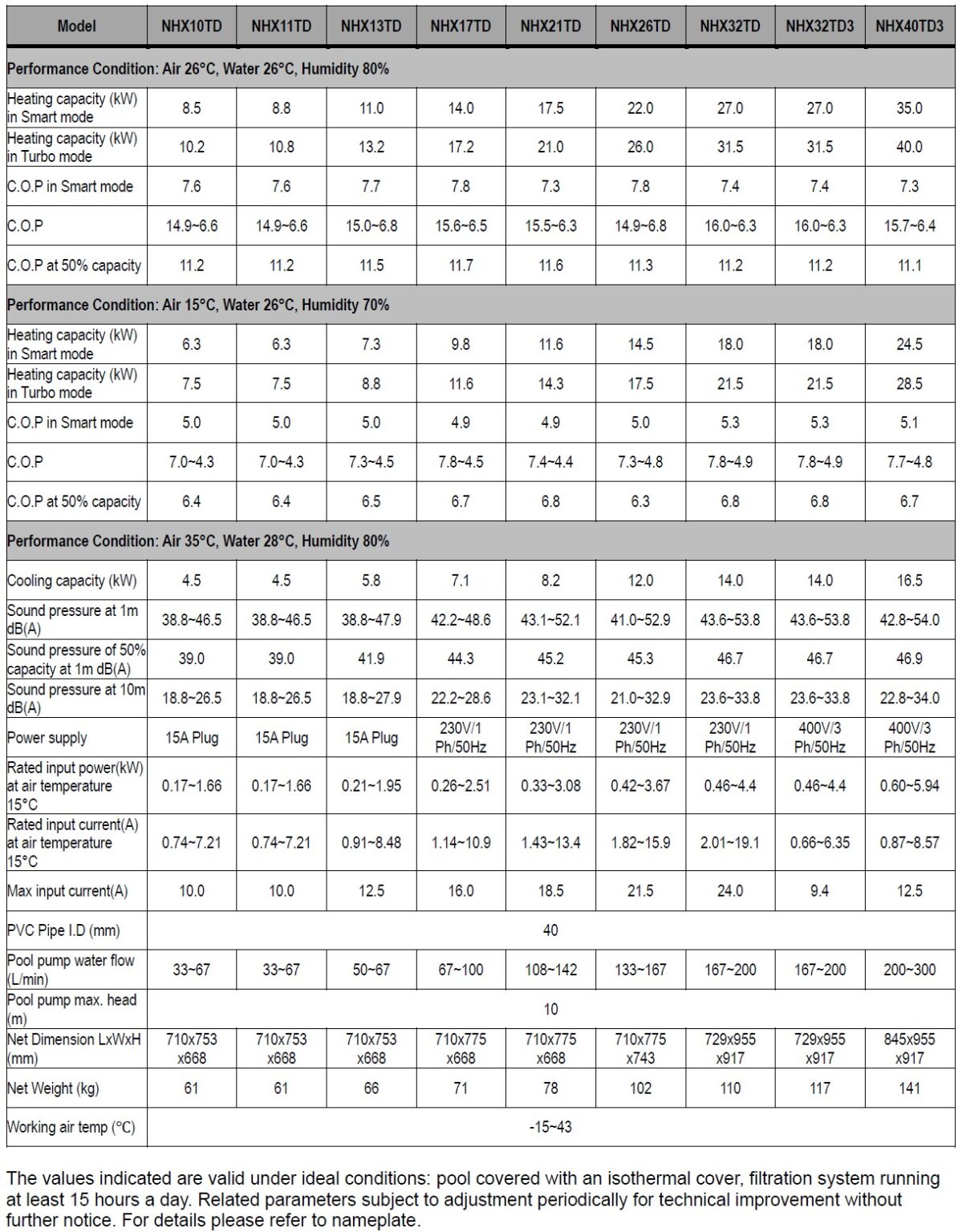 Full Inverter Pool Heat Pump Specification - Neptune Heating