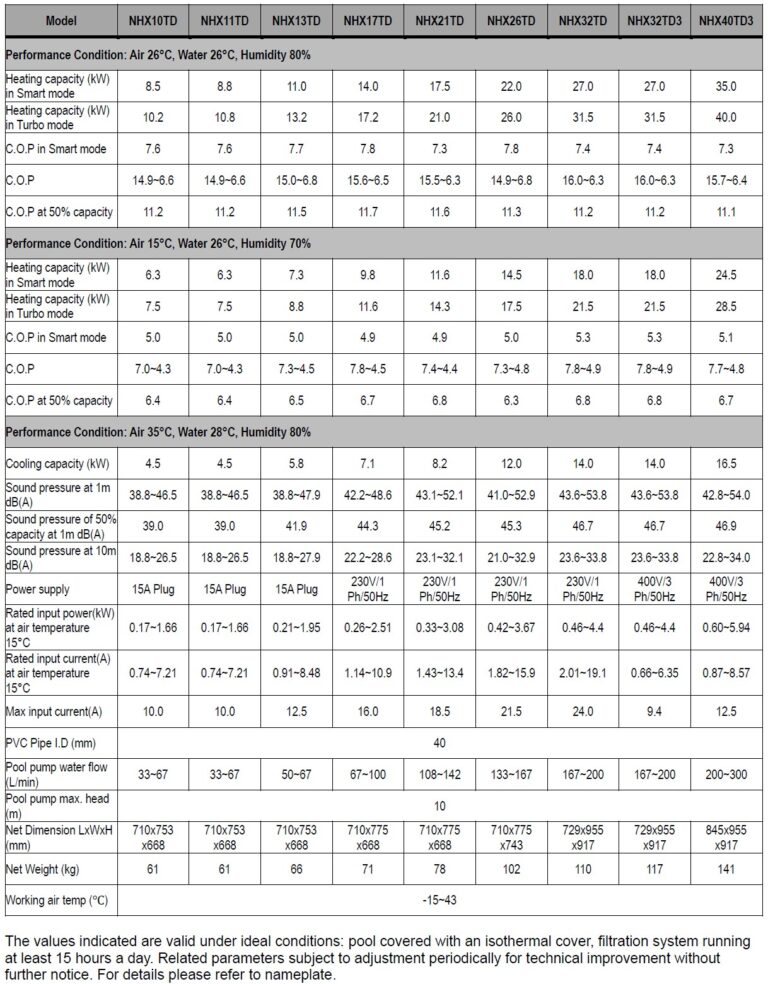 Product Specifications - Neptune Heat Pumps